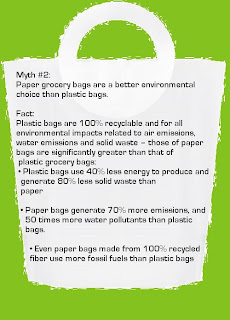 Speaking my mind off!: Advantages&Disadvantages of Plastic Bags