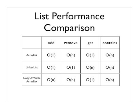 Top 25 Java Collection Framework Interview Questions Answers for ...