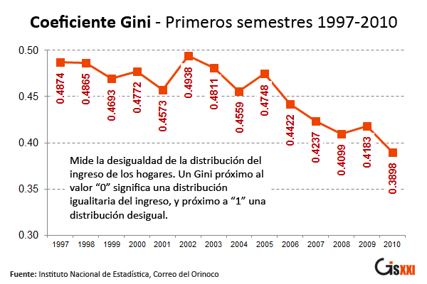 Participacion Social en la Administración, Producción,Distribución y ...