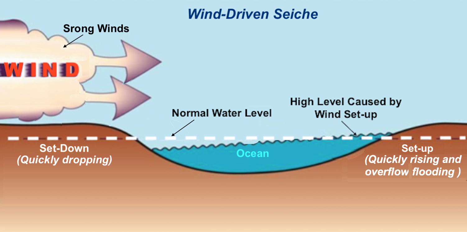 NephiCode: A Word About Ocean Currents – Part I