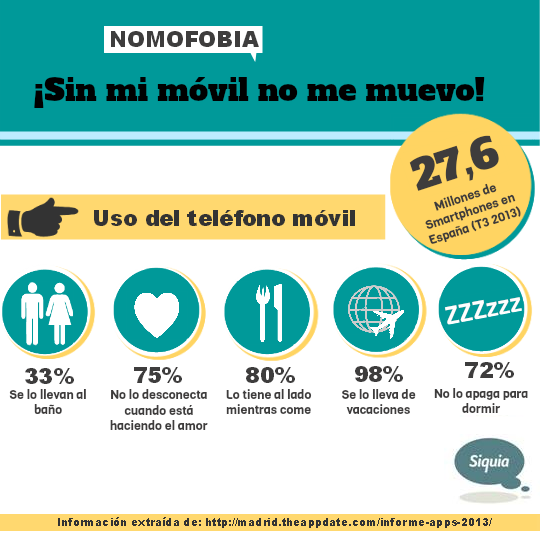 NOMOFOBIA "LA NUEVA ENFERMEDAD": NOMOFOBIA "LA NUEVA ENFERMEDAD"