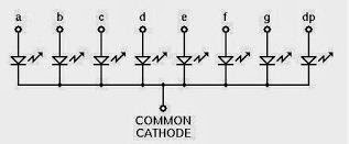 Seven Segment Microkontroler | Diah Hanggraeni