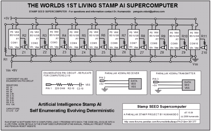 BIG BRAIN TECHNOLOGIES: SEED Supercomputer Part 1
