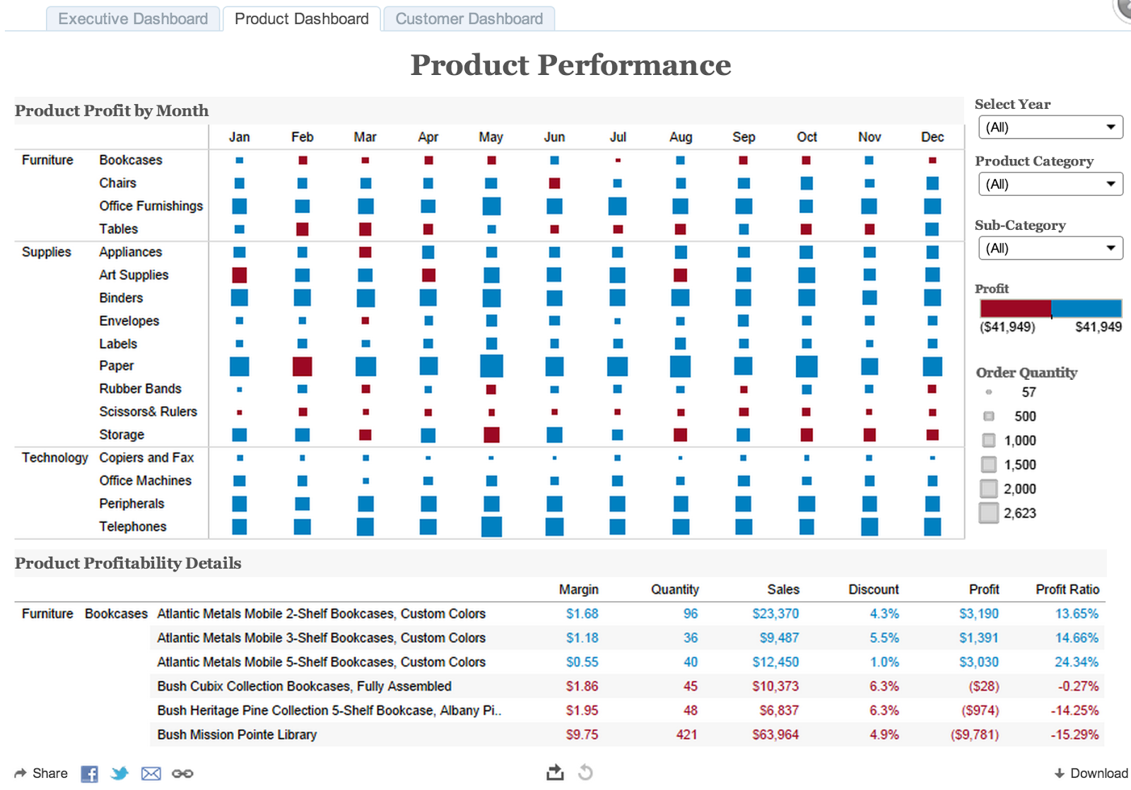 Income Tax Data: Dashboard