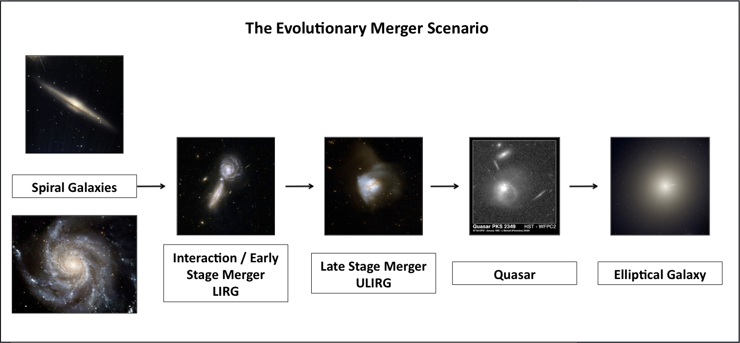 CANDELS: The Curious History of Luminous Infrared Galaxies