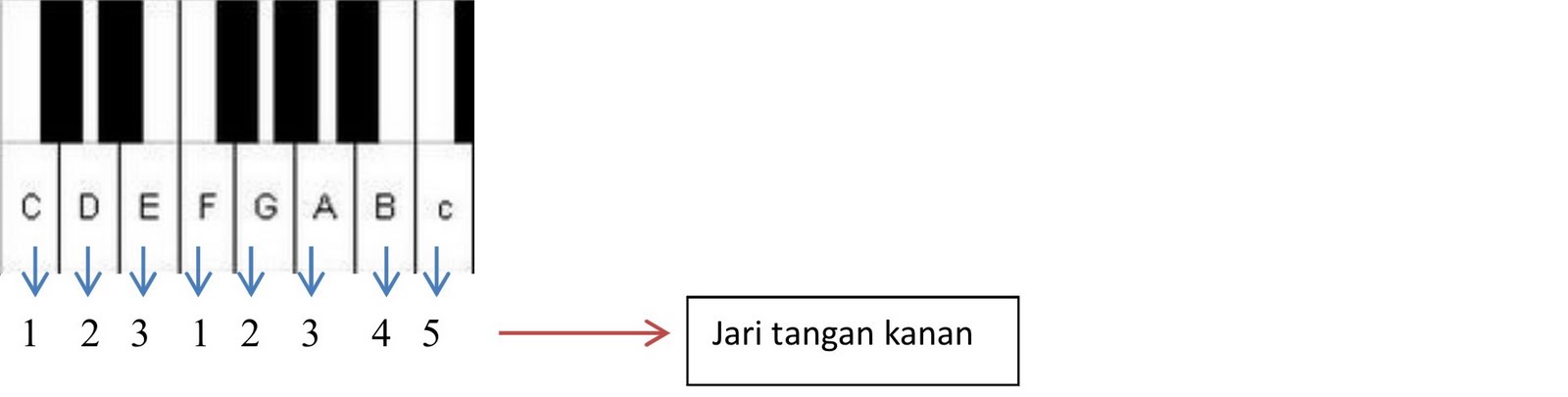 teknik dan tips bermain drum: teknik senam jari pada piano