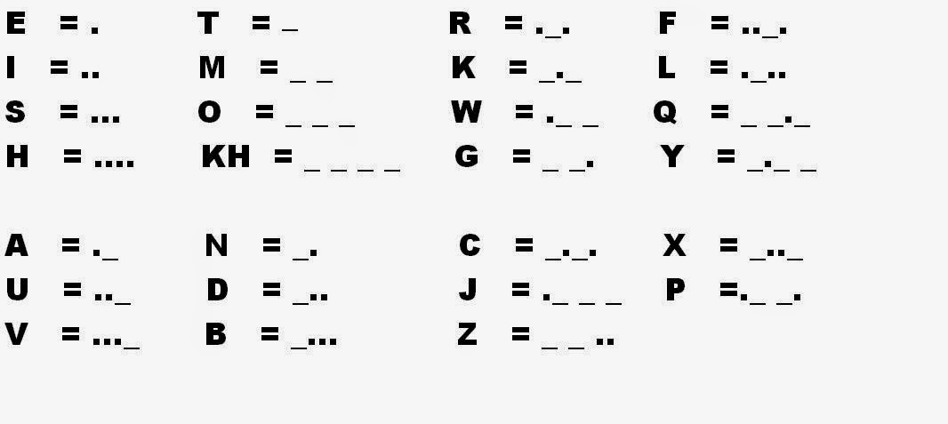 SANDI SANDI YANG BERHUBUNGAN DENGAN MORSE - PRAMUKA SMAN 2 BABELAN