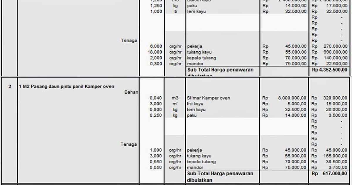 + Daftar Analisa Harga Satuan Pasang Keramik Dinding 30x60, Harga Keramik