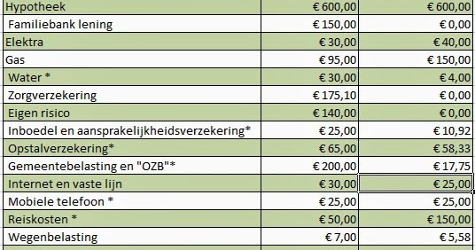 Weg naar zelfvoorziening: De Begroting