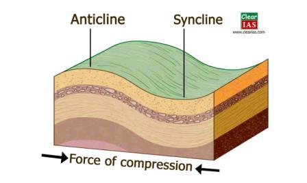Earth Science with Sir Tutri: Endogenic Processes