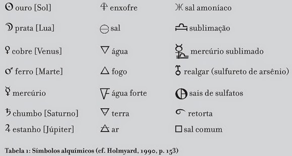 Experiencias e Teorias FQ: A Linguagem Química, Os Símbolos dos ...