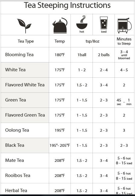 Tea in the ancient world: Tea brewing timer; standard tea brewing times ...