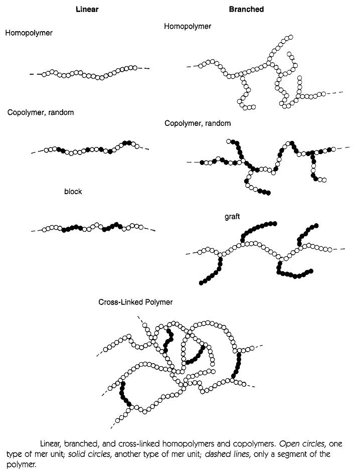 Dentistry lectures for MFDS/MJDF/NBDE/ORE: A Note On Basic Nature Of ...
