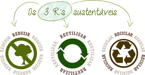 Carol Recicla!: Os 3 Rs!