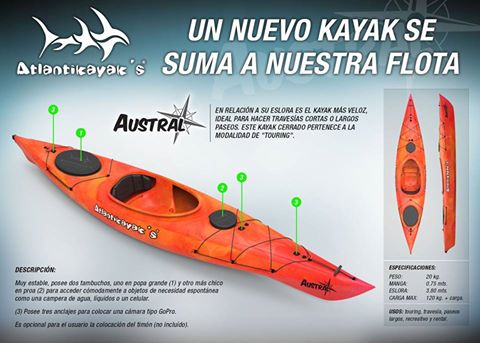 Flopes... en busqueda de la diversión y la aventura: ATLANTIC KAYAC ...