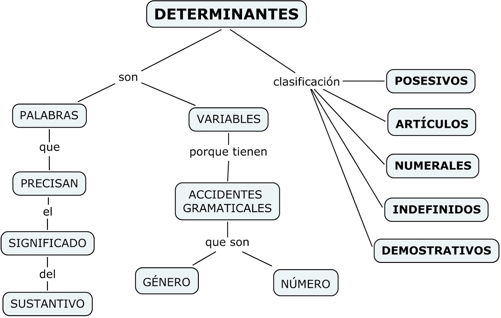 EL BLOG DE KMU: LOS DETERMINANTES
