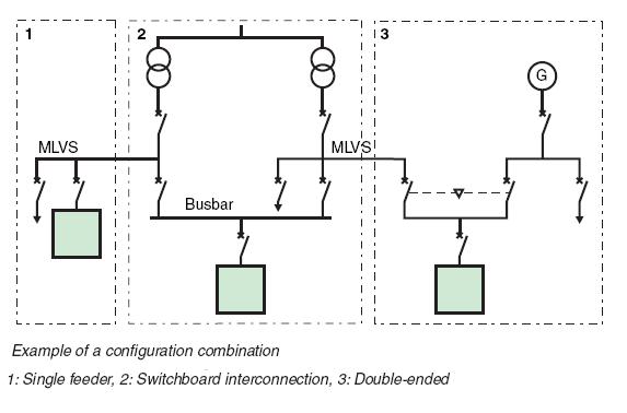 The Electrical Distribution Architecture – Part Nine ~ Electrical Knowhow