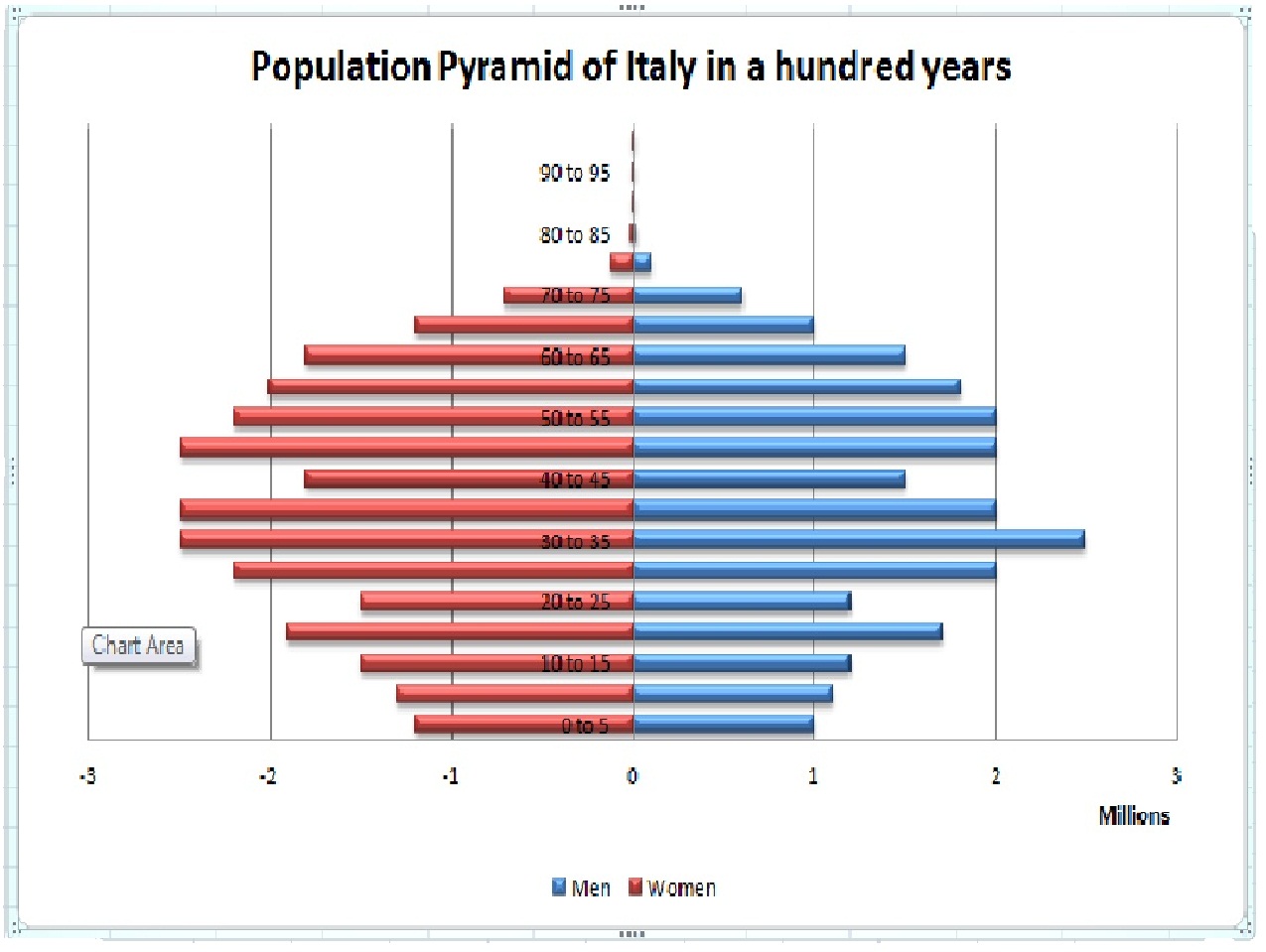Sustainability: Sustainability in Naples, Italy