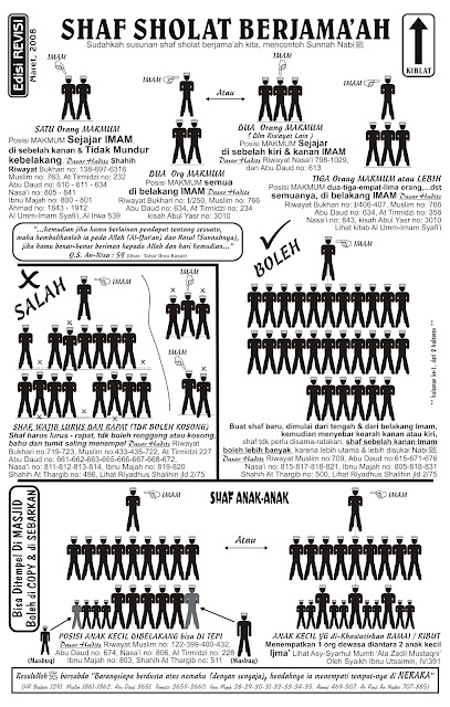 JOSH™ (Jadilah Orang Shalih yg Hebat)™: LURUSKAN dan RAPATKAN SHAF SHALAT JAMAAH KESEMPURNAAN SHALAT