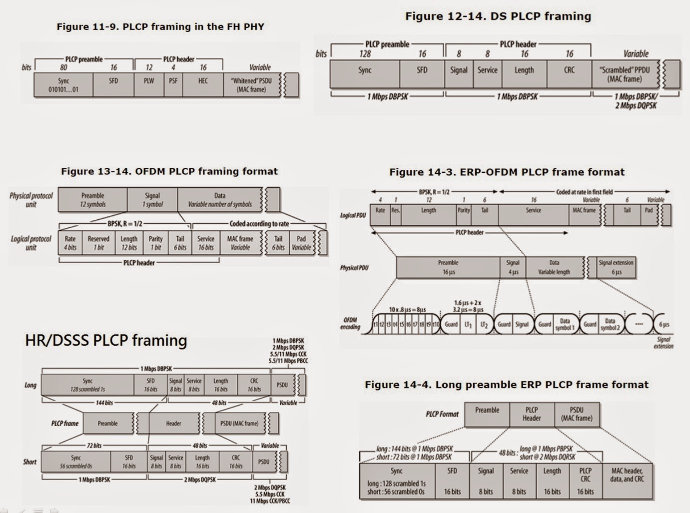 802.11 Physical Layer