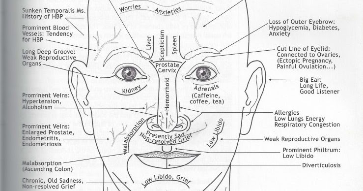 Ayurvedic Facial Diagnosis: What are the lines on your face revealing about your health? | Health