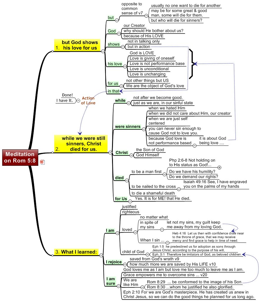 Christianity Rediscovered: Meditating on God's Words using Mind-mapping