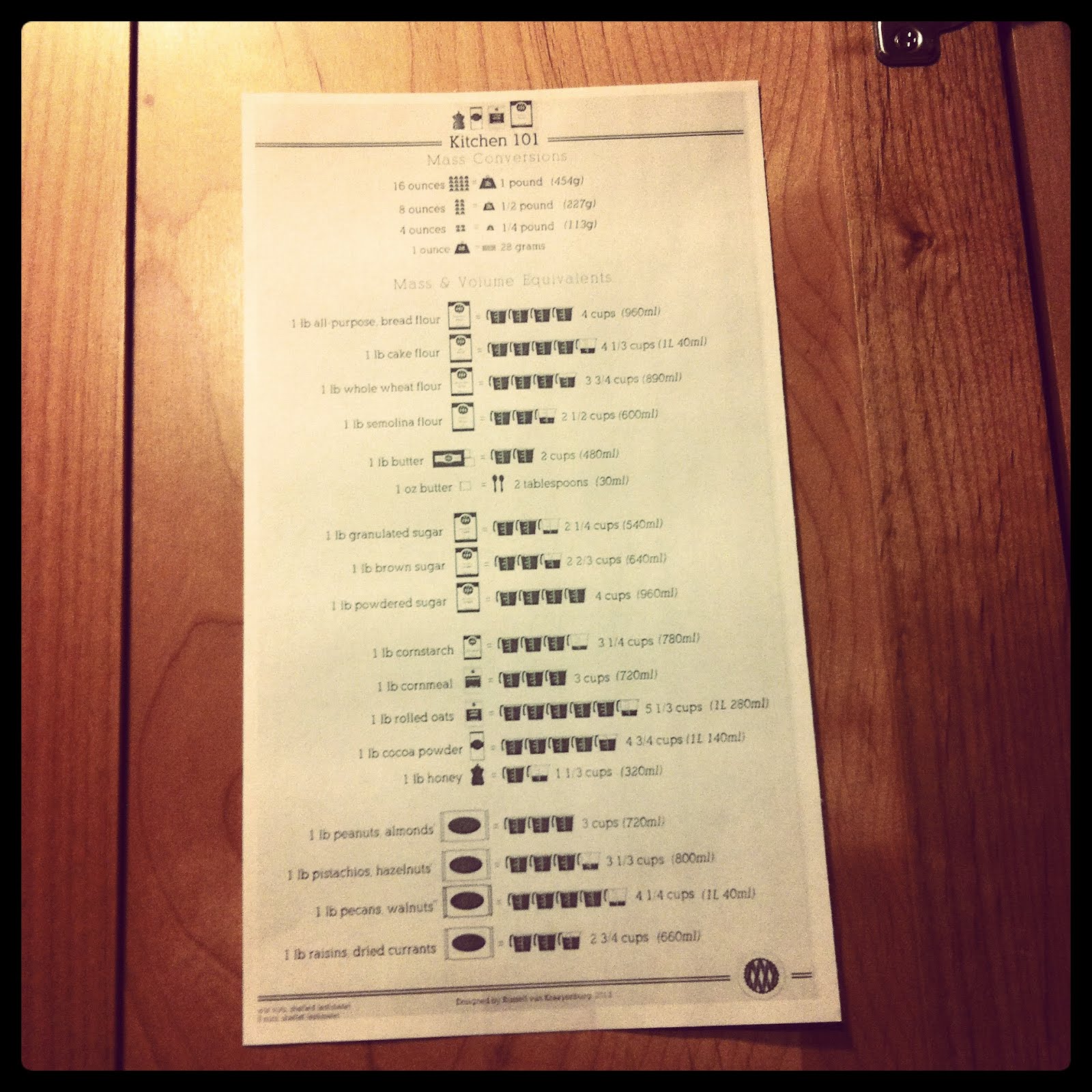 Amber's Adventures with Pinterest: printable conversion chart for the ...