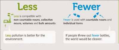 Eezee English Zone: Correct use of ADJECTIVES - part-2