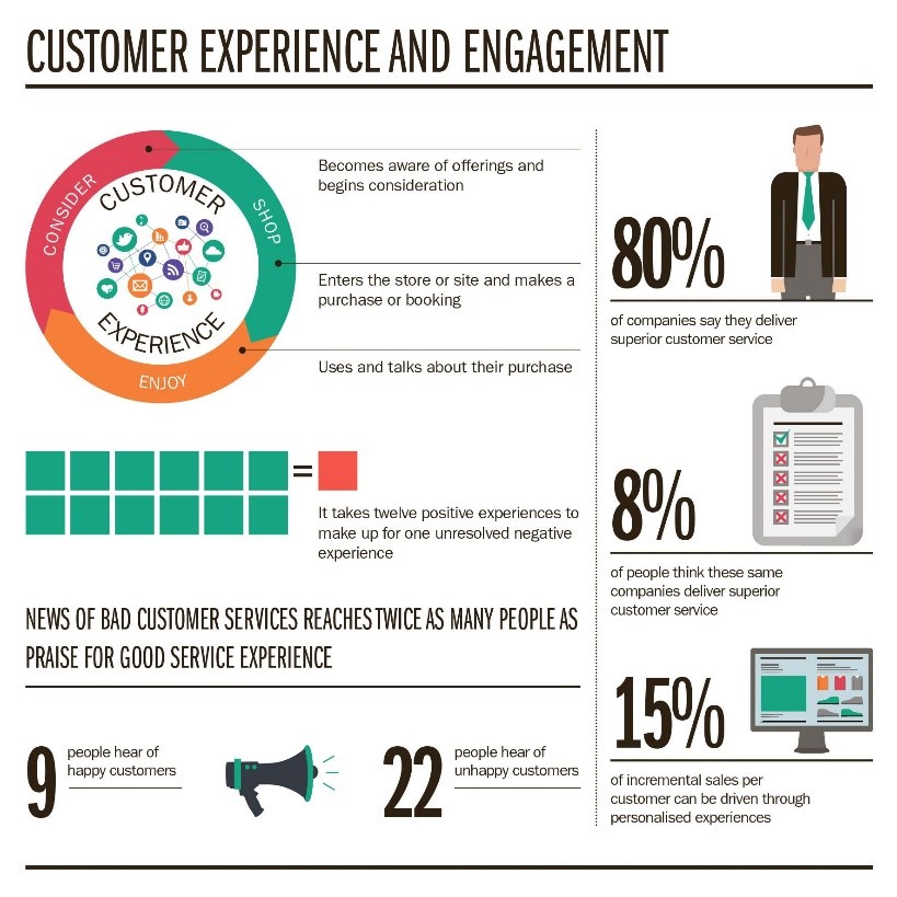 SPEC-INDIA: Why does an Ideal Custom Software Development Company Value ...