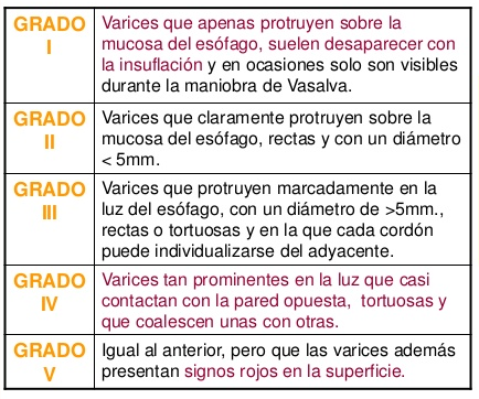 Coleccion de Clasificaciones, Criterios diagnosticos, Pronosticos y ...