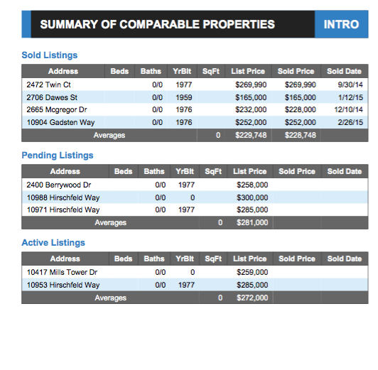 The Alfano Group: Understanding a real estate Comparable Market ...