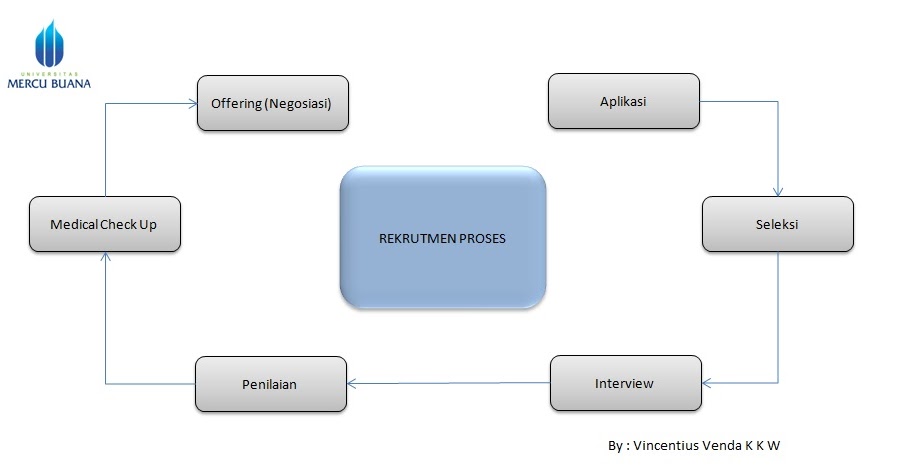 MSDM123.com: Mind Mapping of Recruitment Process