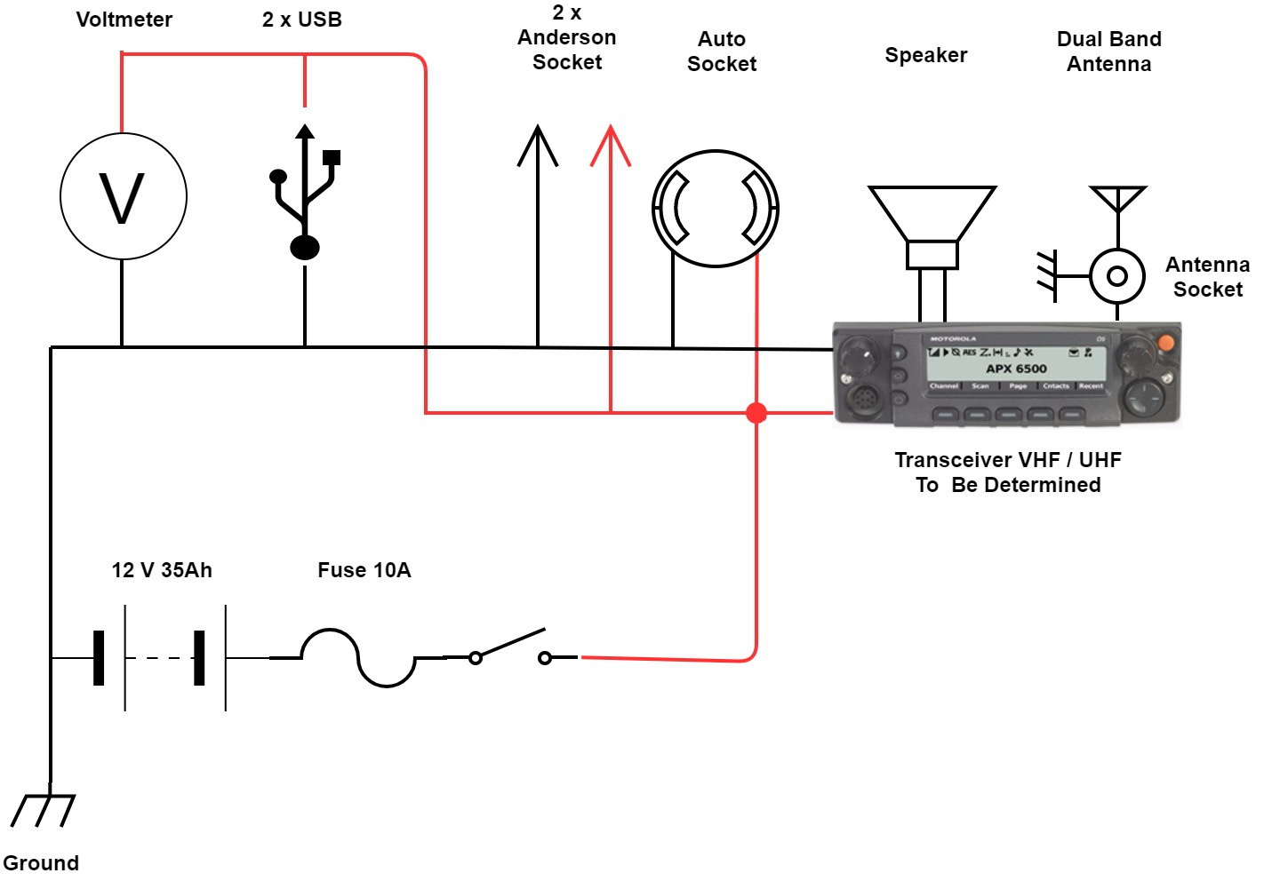 A Go Box & Portable Power Source - Part 1