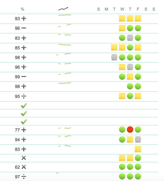 XtraMath Champion Trophies - Math Facts Fluency Fun! - FlapJack