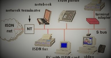 ISDN (Integrated Services Digital Network) - riyantoshare
