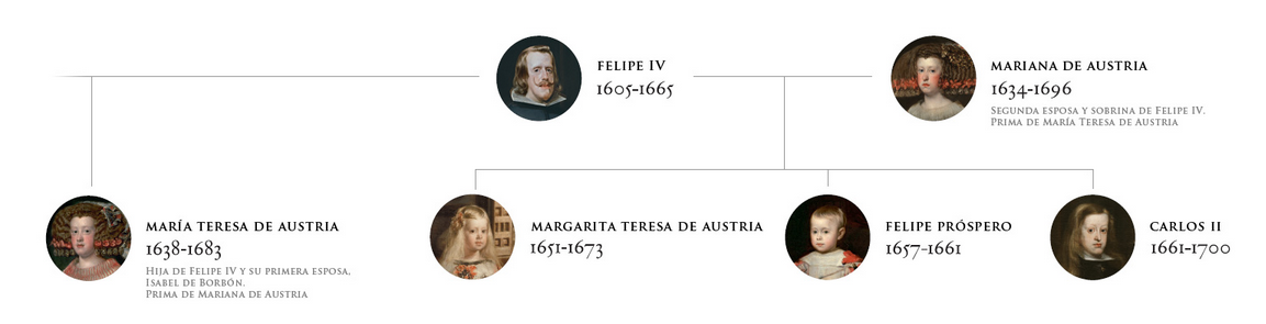 ArtEstudiantes: Velázquez, el verdadero maestro del Prado