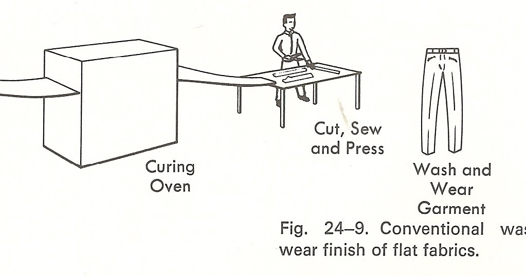 Art Quill Studio: Durable Press and Wash-and-Wear Finishes - Part III[1 ...