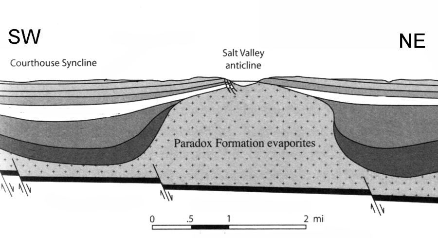 Paradox Valley: collapsed salt anticline, with Eocene-Oligocene ...