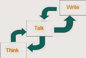Model Pembelajaran Kooperatif Think Talk Write (TTW) - KajianPustaka