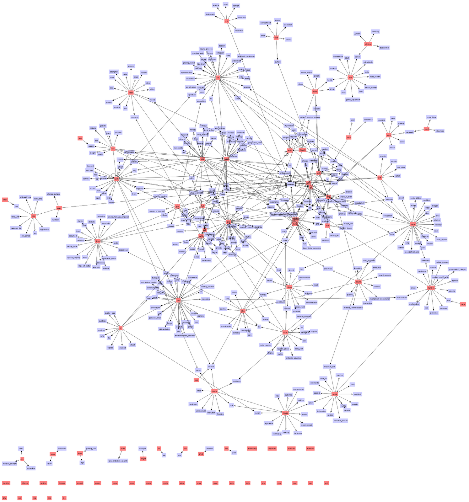 Geniferology: Playing with WordNet (first impressions)