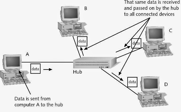Maestria: DISPOSITIVOS DE RED