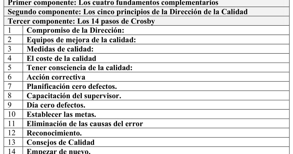 Teoría de los cero defectos: herramienta mejora de procesos - Manual de ...