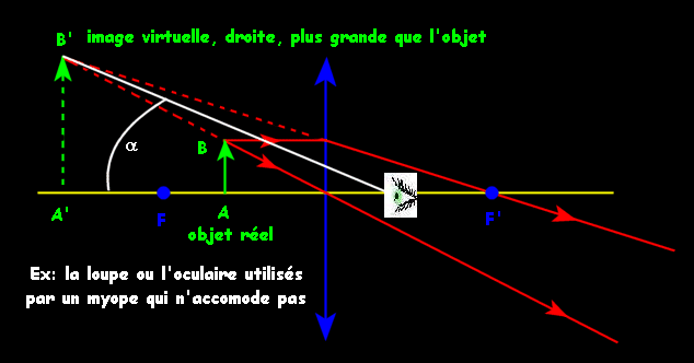 optique ondulatoire examens corrigés pdf