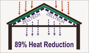 ZELLTECH INSULATION: ZELLTECH