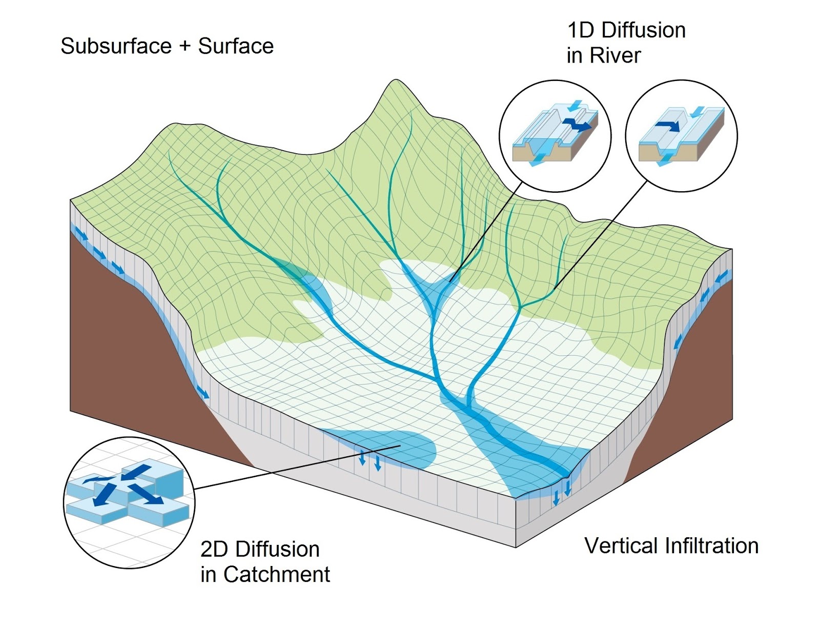 Welcome to Hydro-Blog of Sophal Try: Rainfall-Runoff-Inundation (RRI) Model
