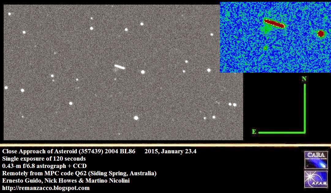 Orbit Of Asteroid Bl86 2004