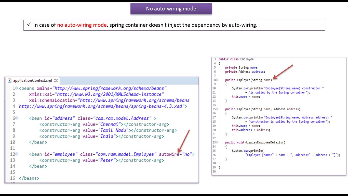 Java Ee What Is No Auto Wiring Mode In Spring