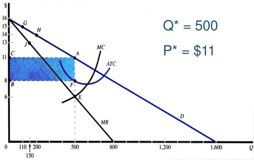 TUGAS TEORI EKONOMI DAN MANAJEMEN: KESEIMBANGAN JANGKA PENDEK DAN ...