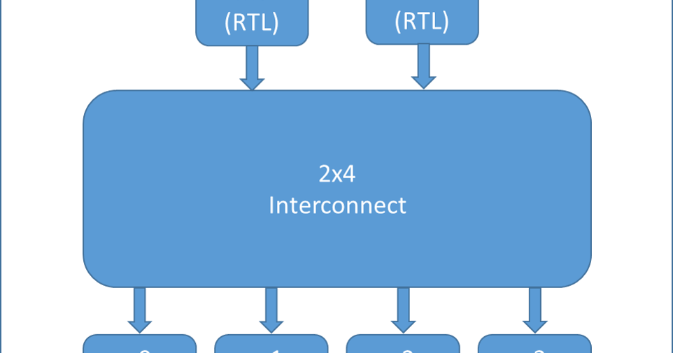 Bits, Bytes, and Gates: Chisel Sharpening: In the end, it's all about ...