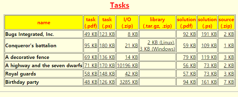 GOOD DAY TO CODE: Central European Olympiad in Informatics (CEOI) 문제 정리